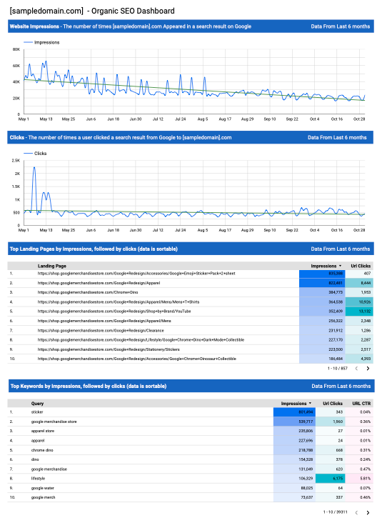 How to Build an SEO Dashboard with Data Studio + Free Template